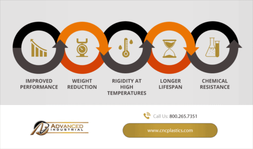 PEEK Materials | Advanced Industrial | PEEK Plastic | Bearing Grade ...